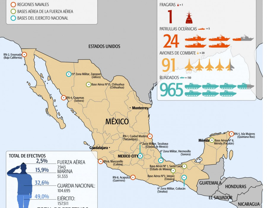 Infografía: Las Fuerzas Armadas de México Infografía: Las Fuerzas Armadas de México