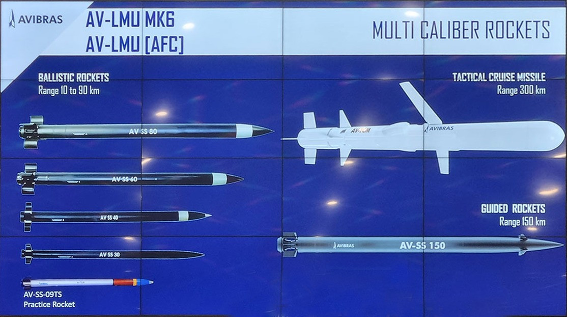 Infodefensa en Avibras: así es el nuevo misil de crucero del sistema Astros Infodefensa en Avibras: así es el nuevo misil de crucero del sistema Astros